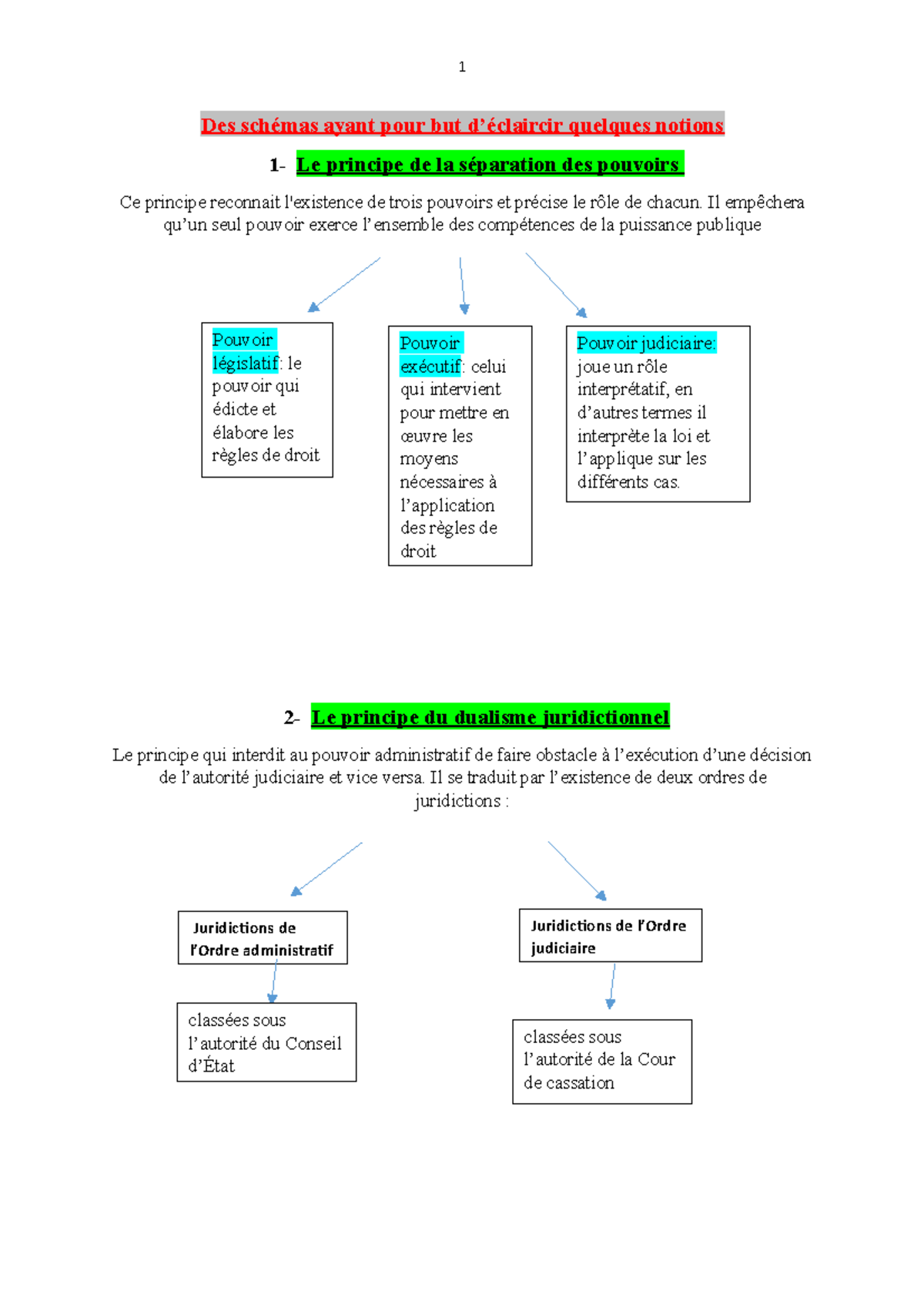 Schémas sur lorganisation de la justice - 1 Des schémas ayant pour but ...