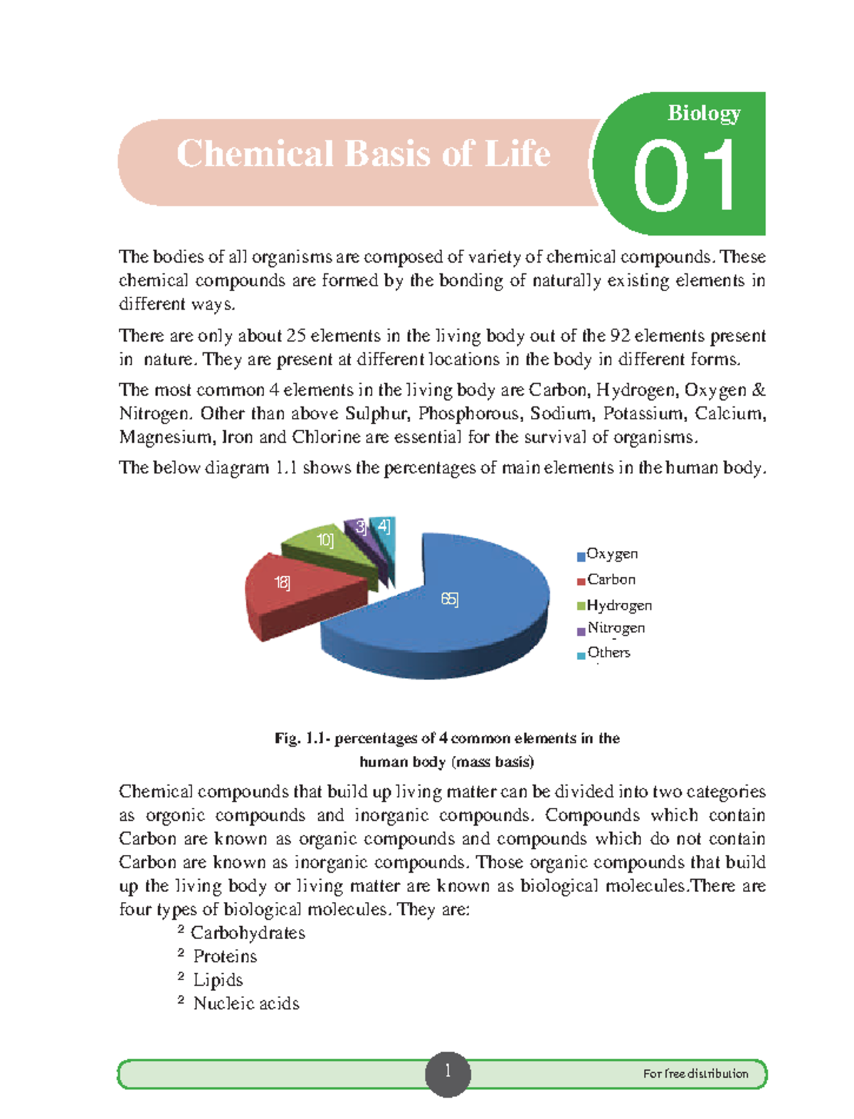 Chemical Basis of Life - Chemical Basis of Life 01 Biology The bodies ...