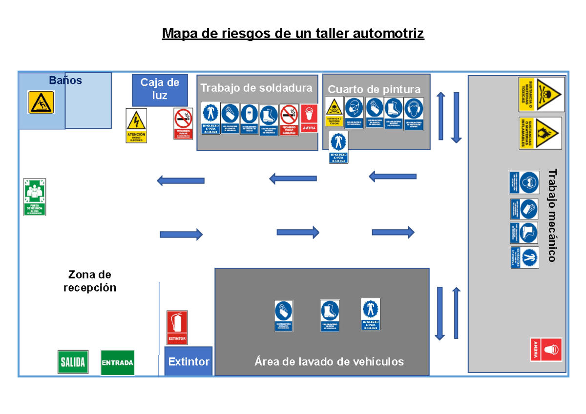 Mapa de riesgos de un taller automotriz - seguridad y salud en el ...