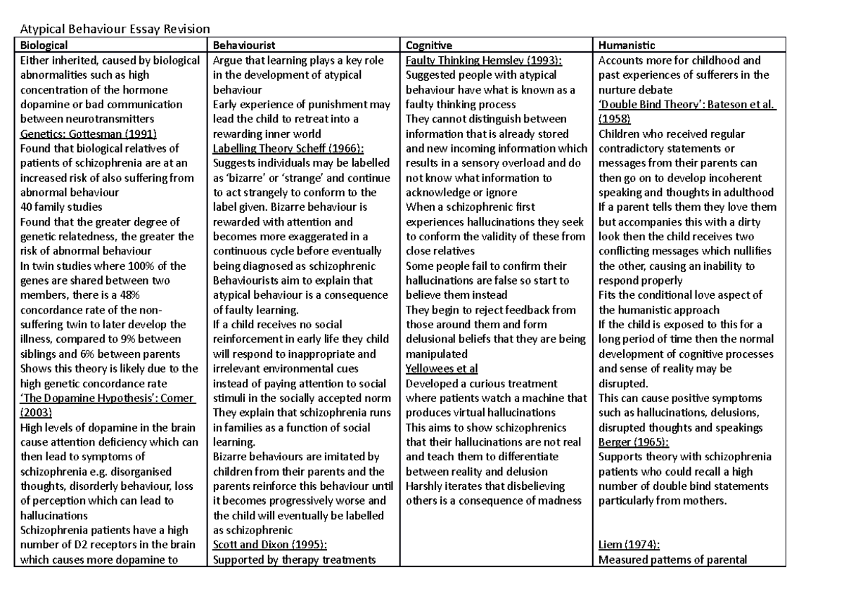 Atypical Behaviour Essay Revision - disorganised thoughts, disorderly ...