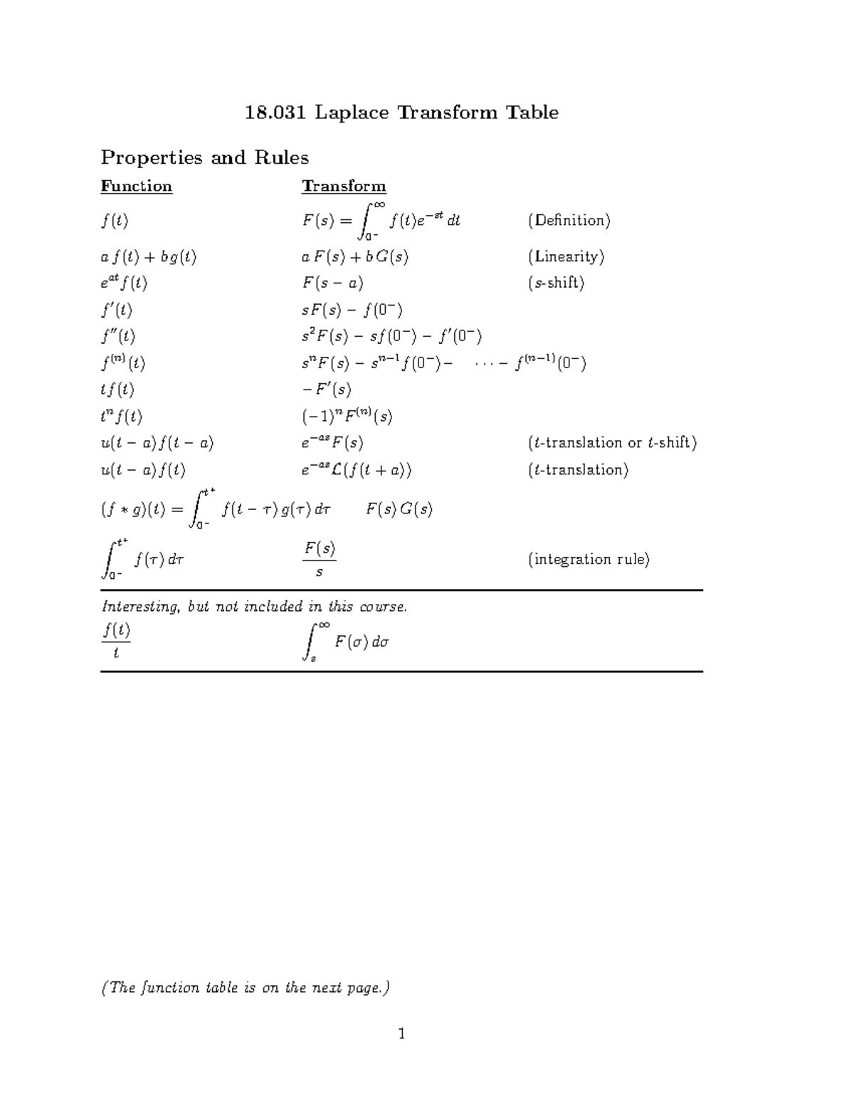Laptable - Laplace Table - 18 Laplace Transform Table Properties and ...