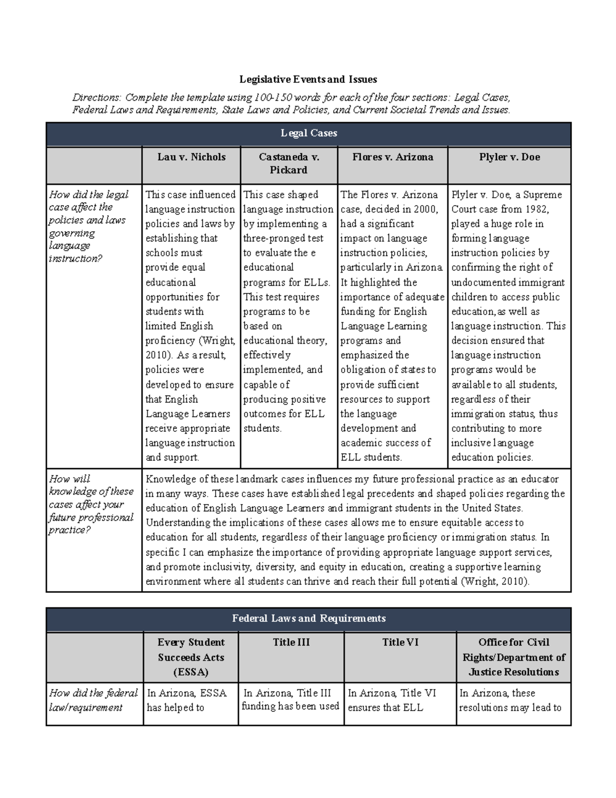 Legislative Events and Issues Doc - Legislative Events and Issues ...