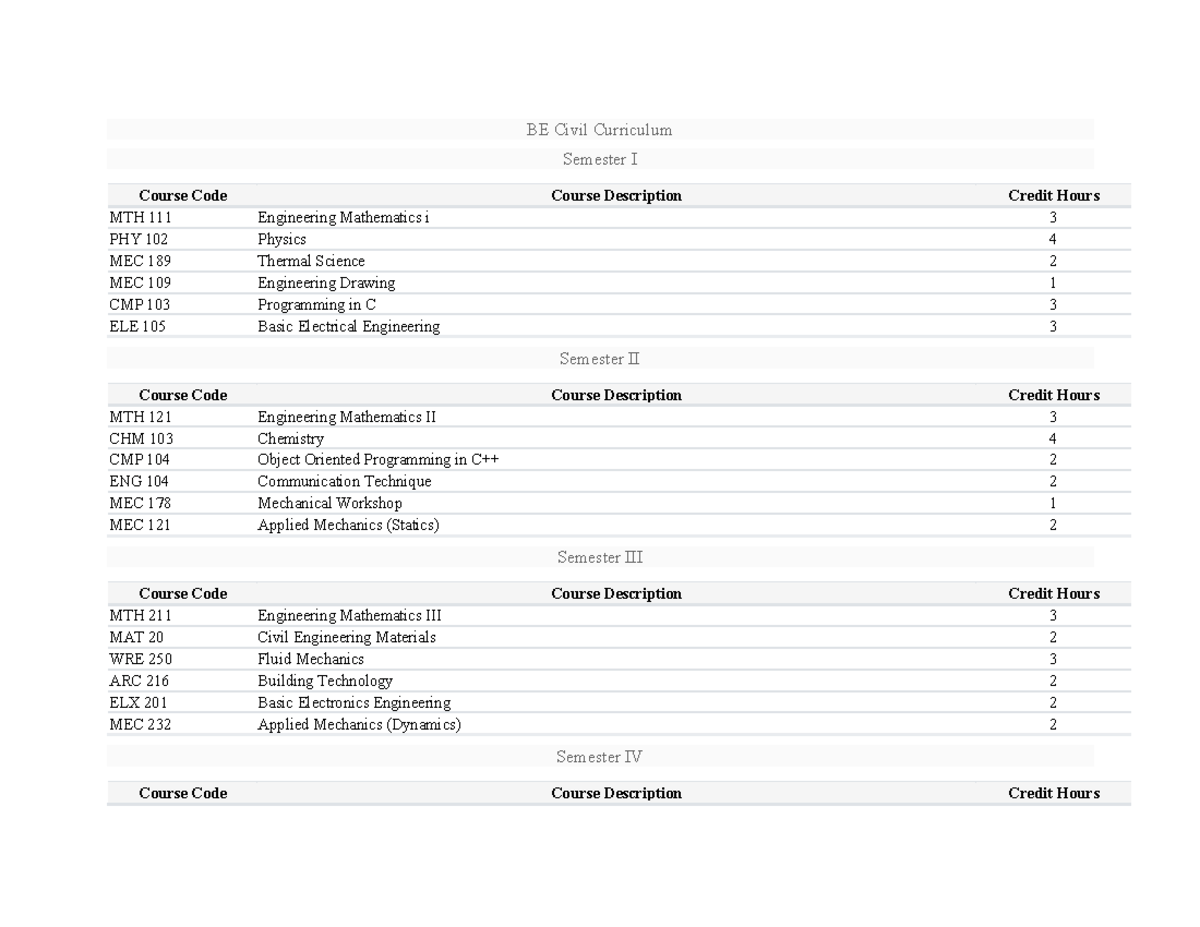 BE Civil Curriculum - BE Civil Curriculum Semester I Course Code Course ...