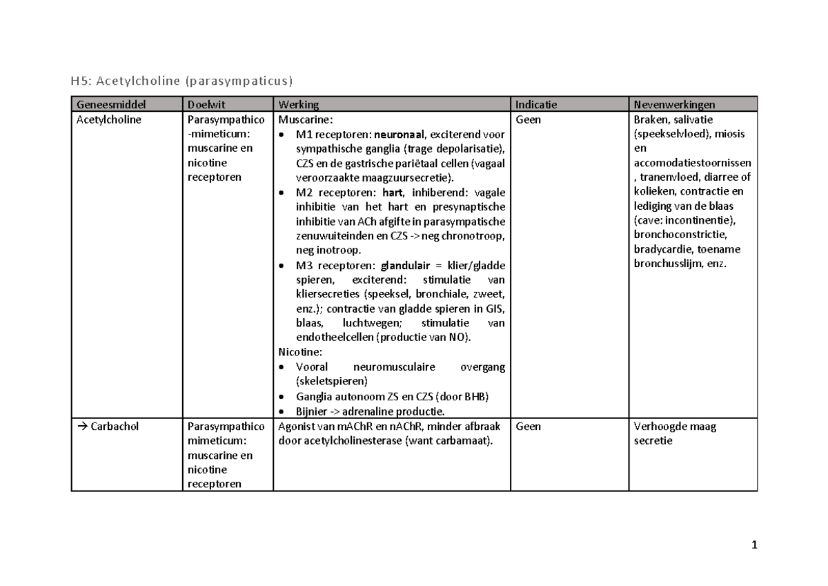 Farmacologie geneesmiddelen - H5: Acetylcholine (parasympaticus) Geneesmiddel Doelwit Werking ...