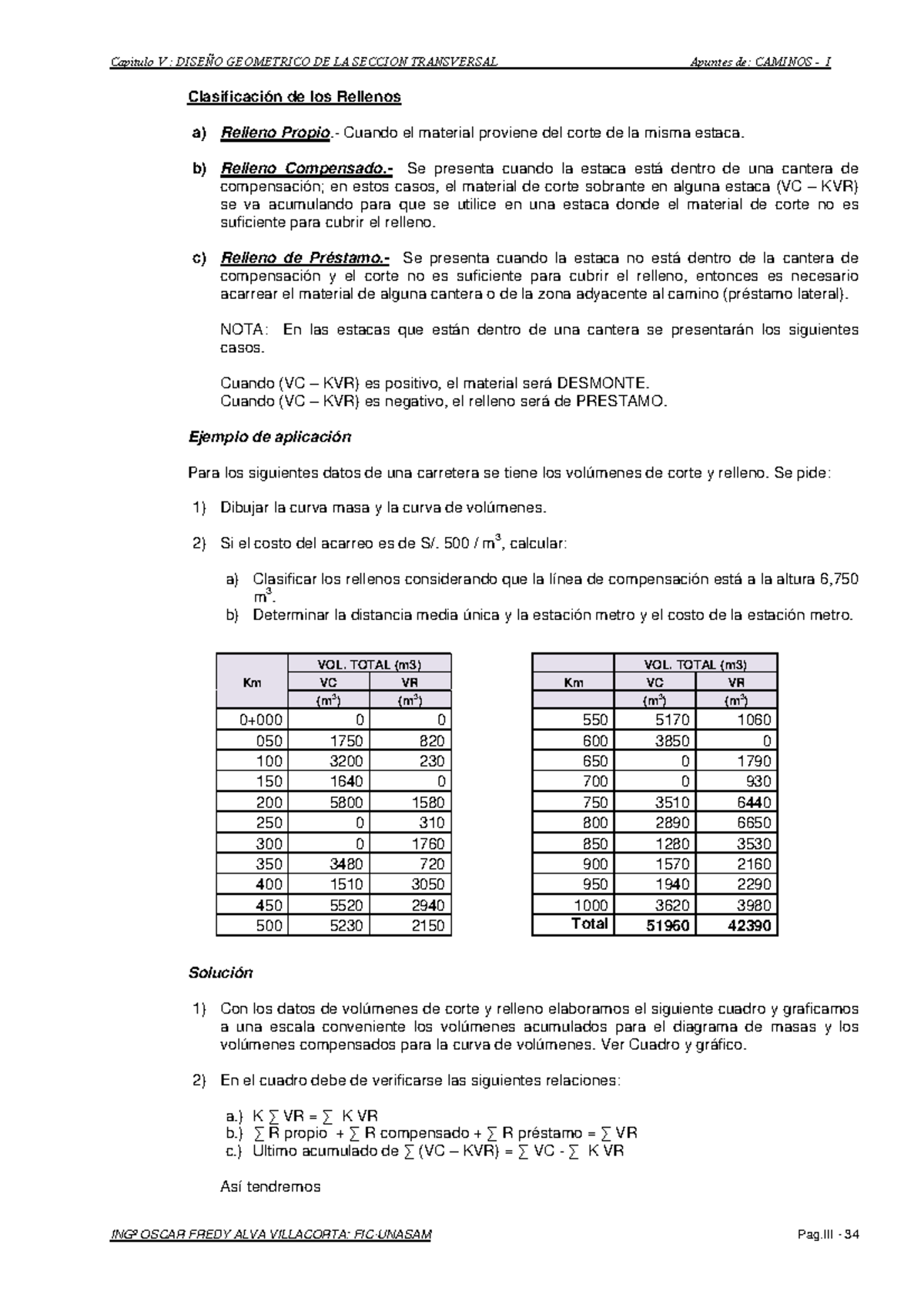 EJER. Curva MASA - Clasificación de los Rellenos a) Relleno Propio.- Cuando el material proviene ...