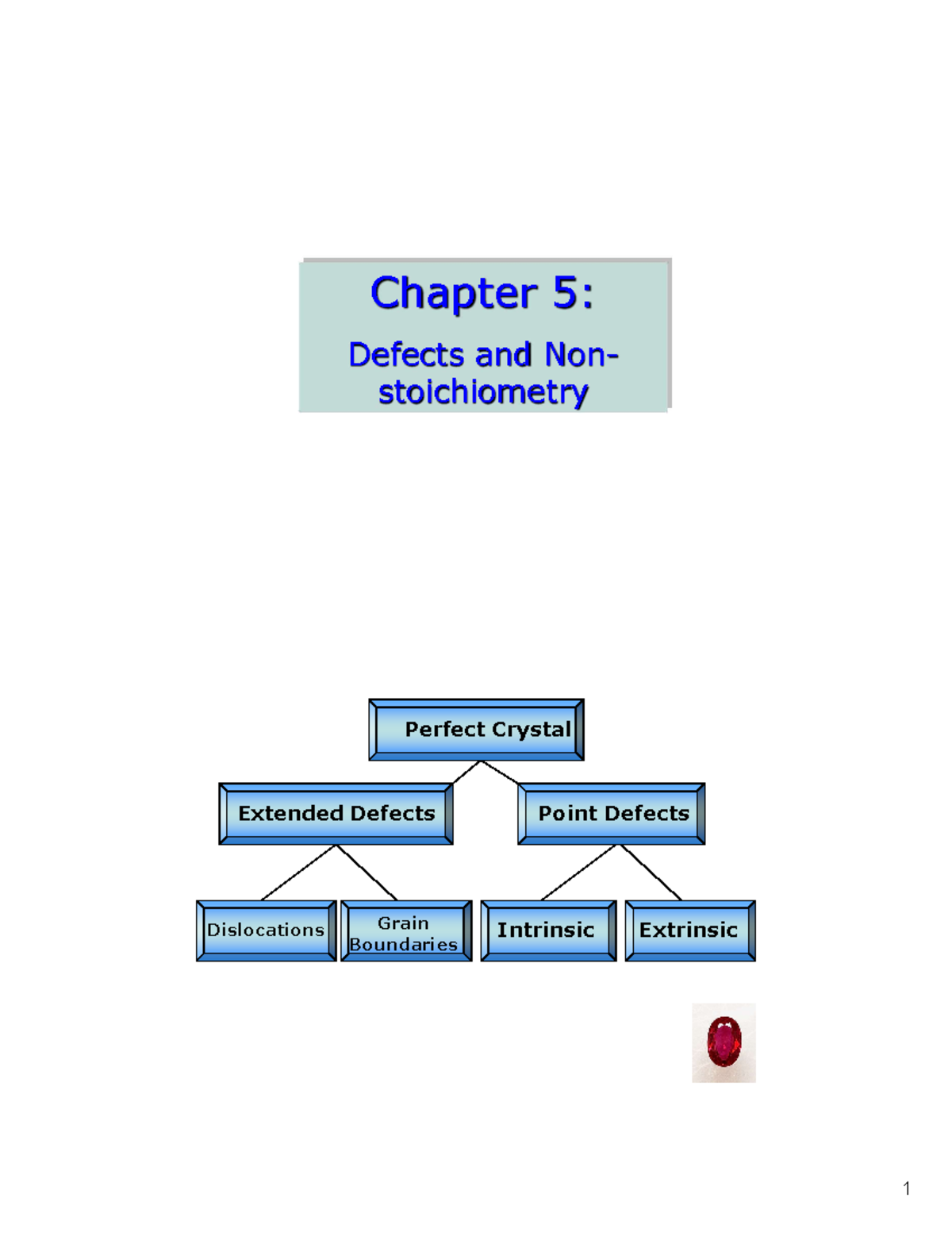 Ch5 solid state - Chemistry - Chapter 5: Defects and Non- stoichiometry ...