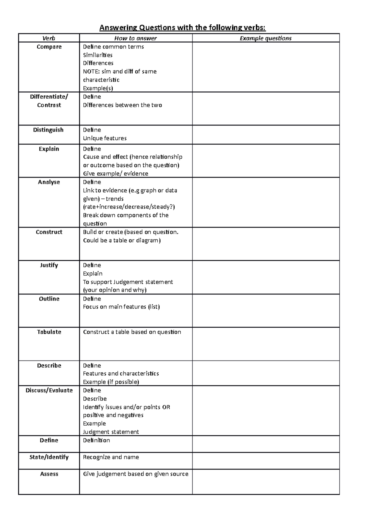 Answering Verbs - bio is a rubbish subject - Answering Questions with ...