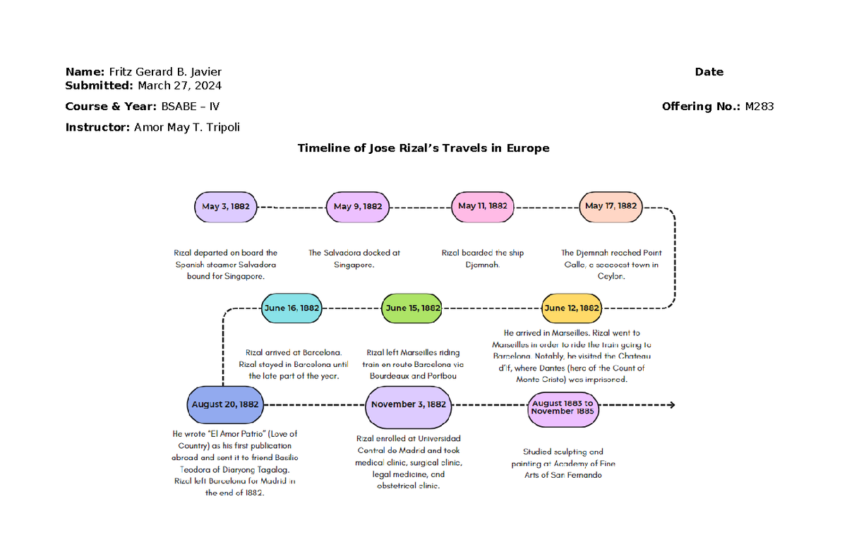 Rizal assignment - Agricultural and Biosystems Engineering - Name ...