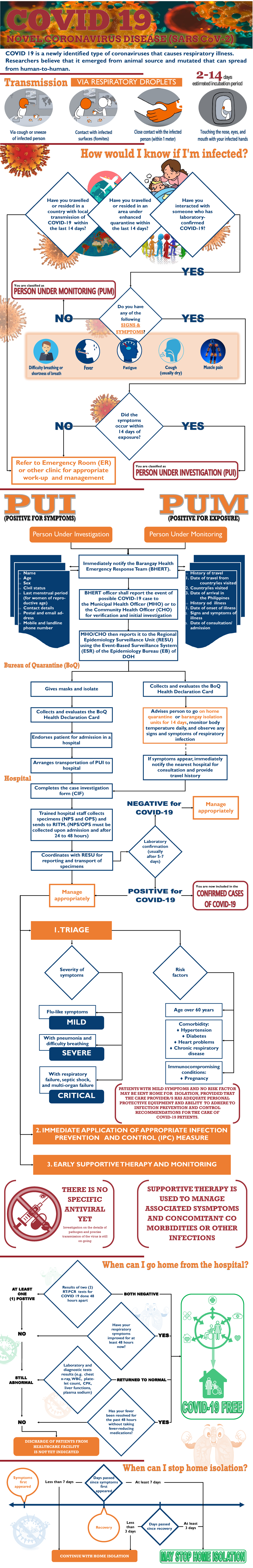 Covid infographic - ####### COVID 19 is a newly identified type of ...