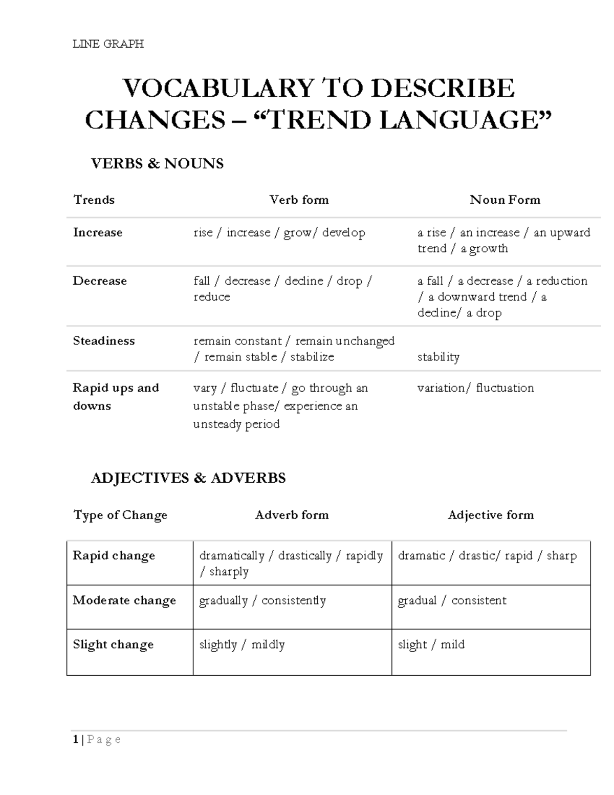 Trend ( Vocab+ Structures) - LINE GRAPH 1 | P a g e VOCABULARY TO ...