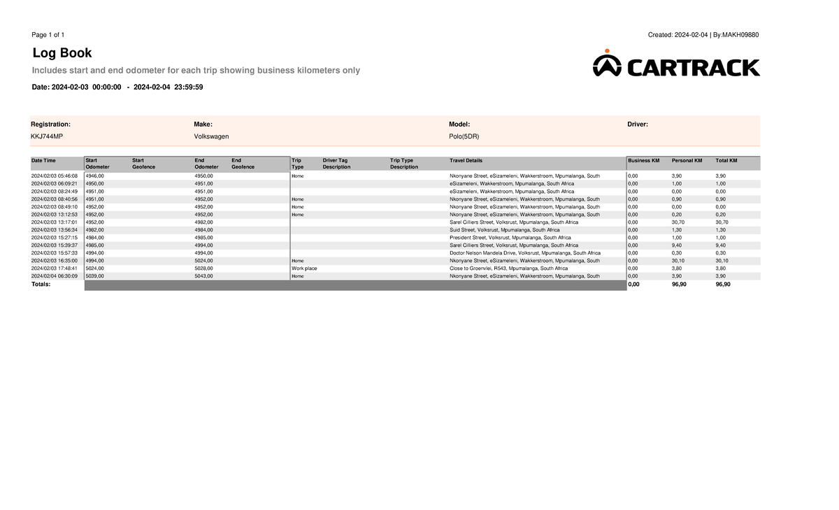 1707024142412 log Book - 2024/02/03 05:46:08 4946,00 4950,00 Home 0,00 ...