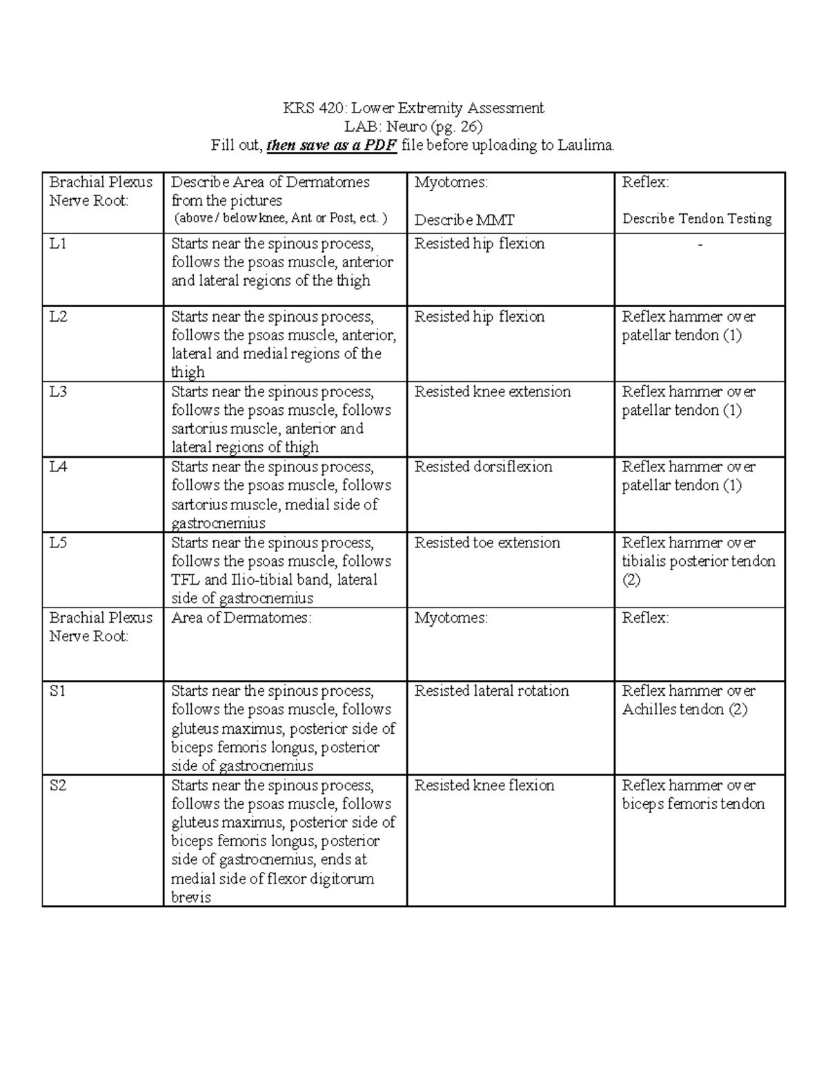 Lab #2 - Lower Neuro Worksheet - KRS 420: Lower Extremity Assessment ...