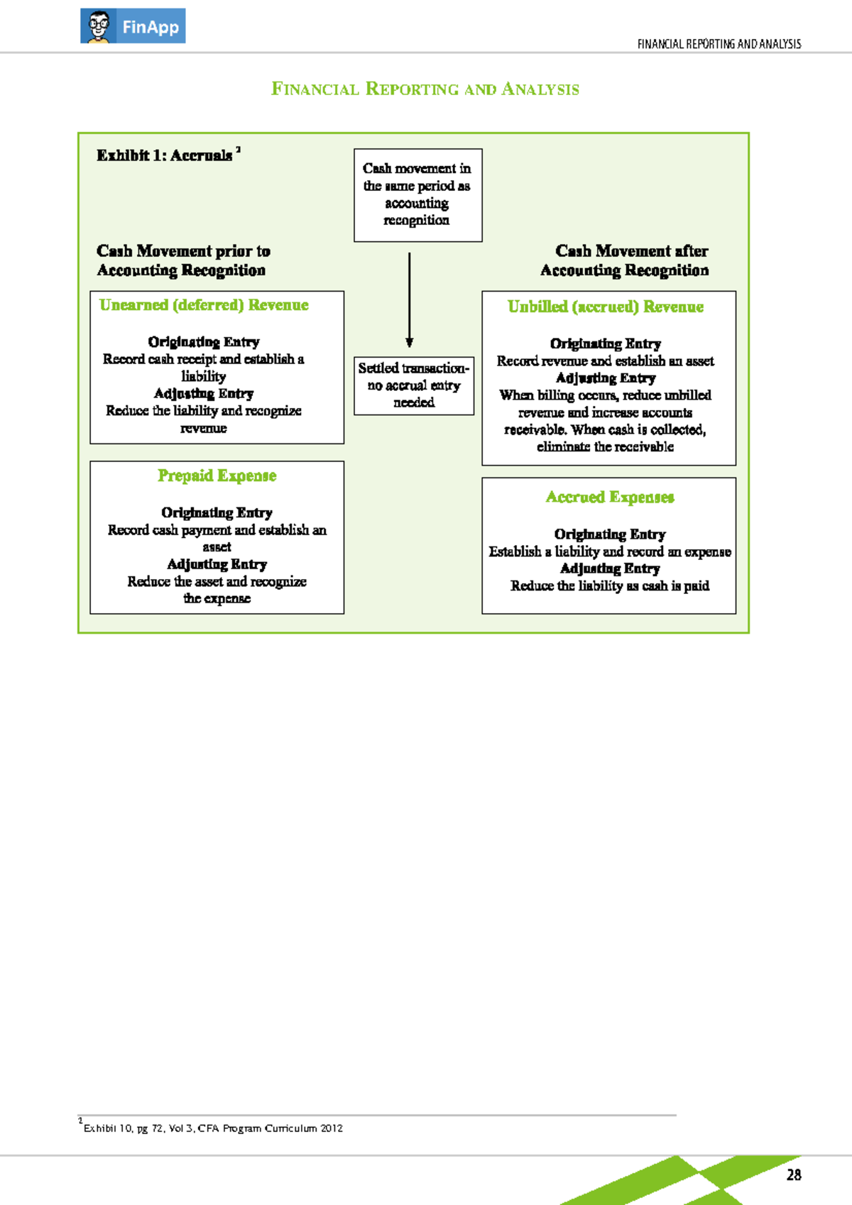 CFA level 1, FSA - FSA notes - FINANCIAL REPORTING AND ANALYSIS 2 ...
