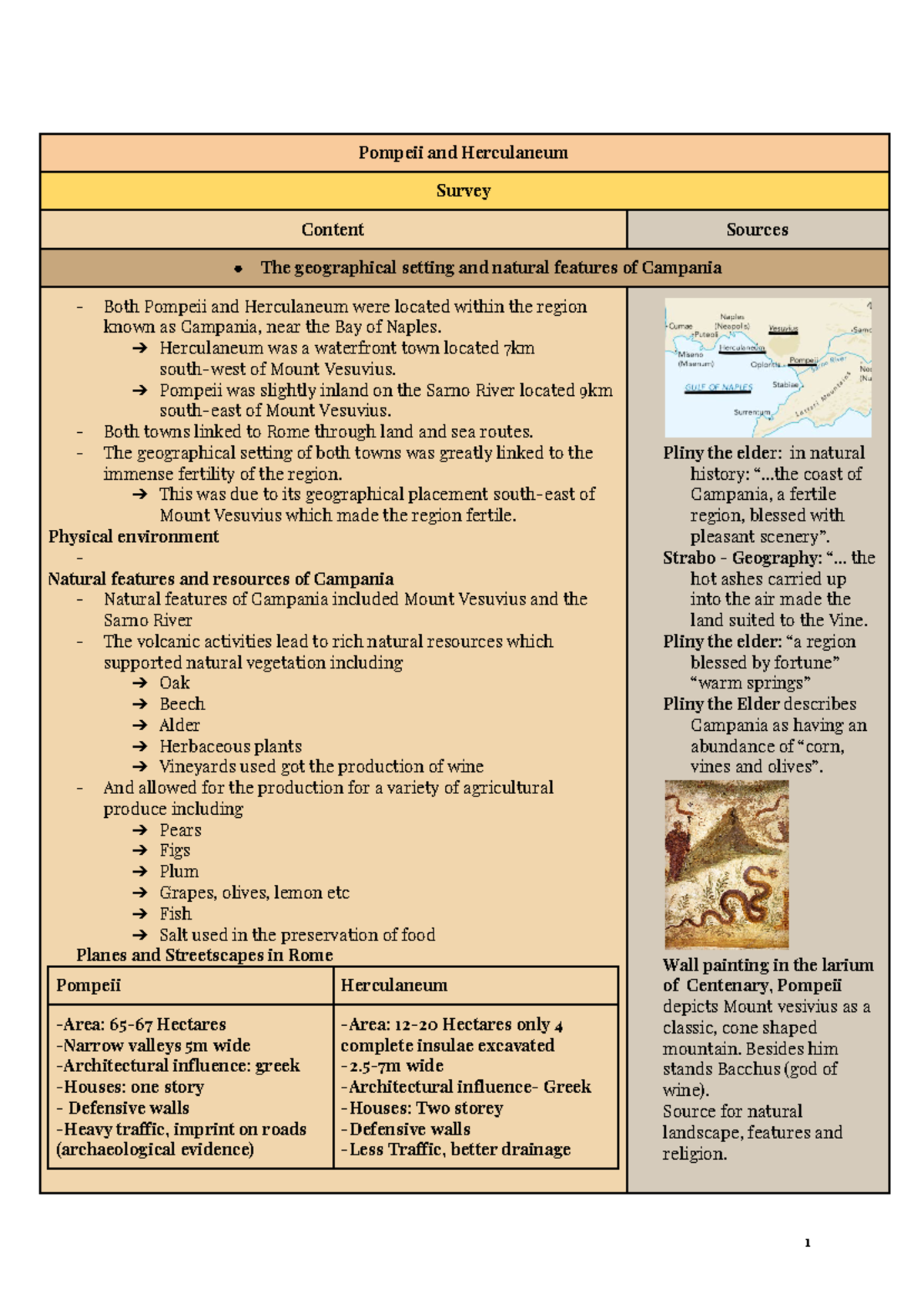 Pompeii and Herc notes - Pompeii and Herculaneum Survey Content Sources ...