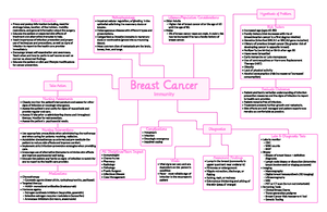 Perfusion Concept Map Nursing Fundamentals - Focused assessments ...