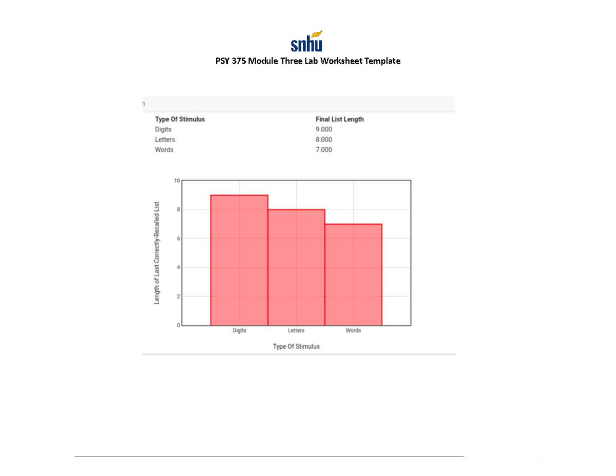 PSY 375 Module Three Lab Worksheet - All responses to lab ques:ons ...