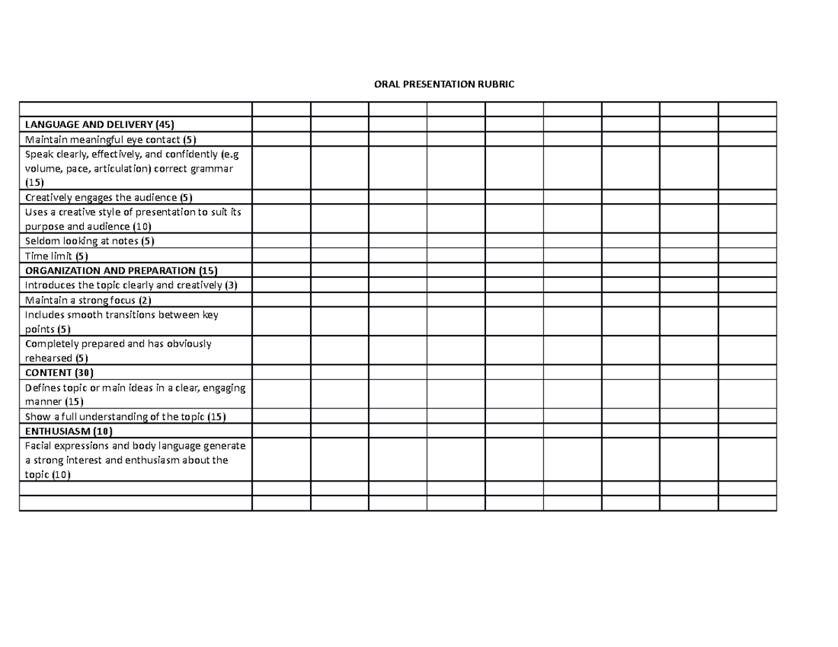 Rubric IN ORAL COMM Reporting - ORAL PRESENTATION RUBRIC LANGUAGE AND ...