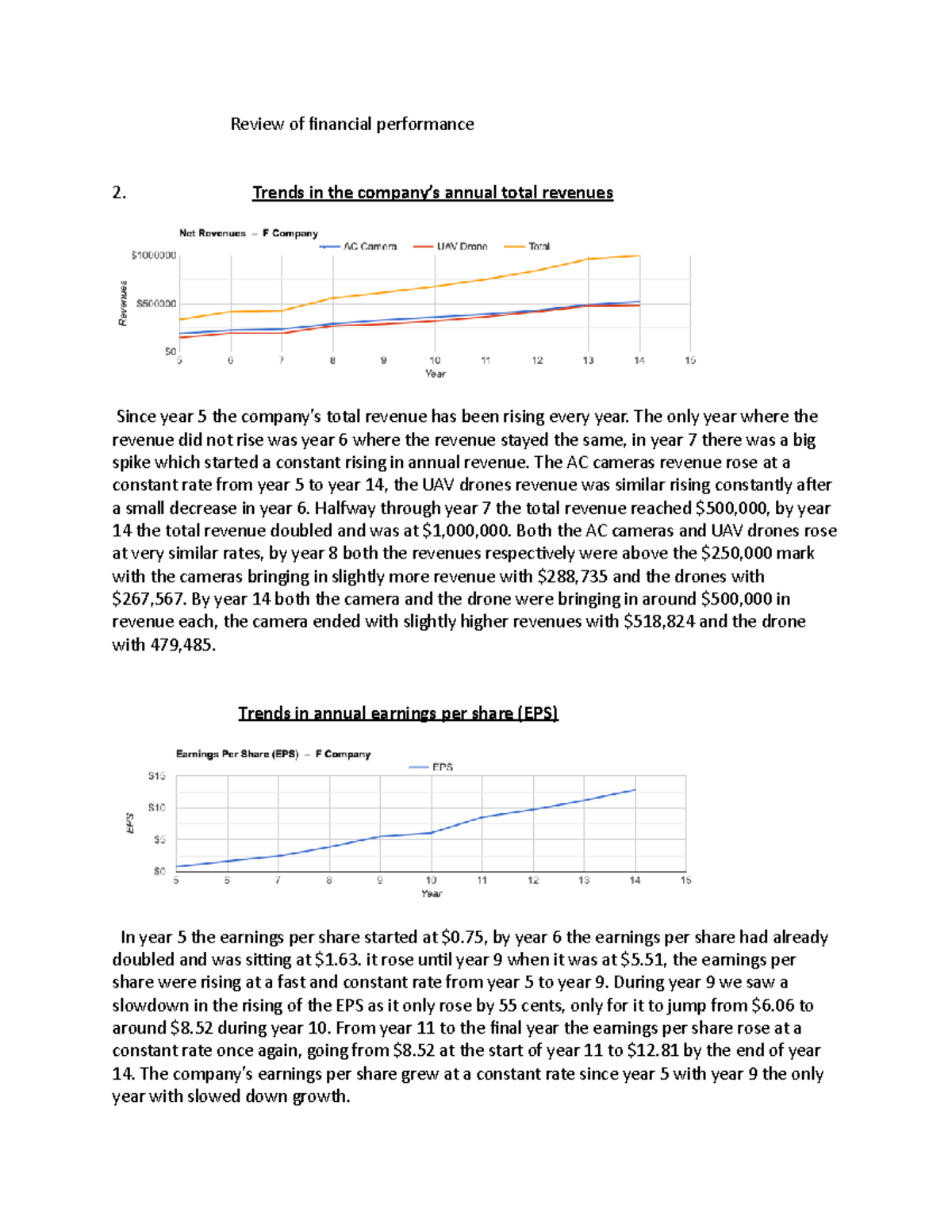 Review of financial performance - Review of financial performance ...