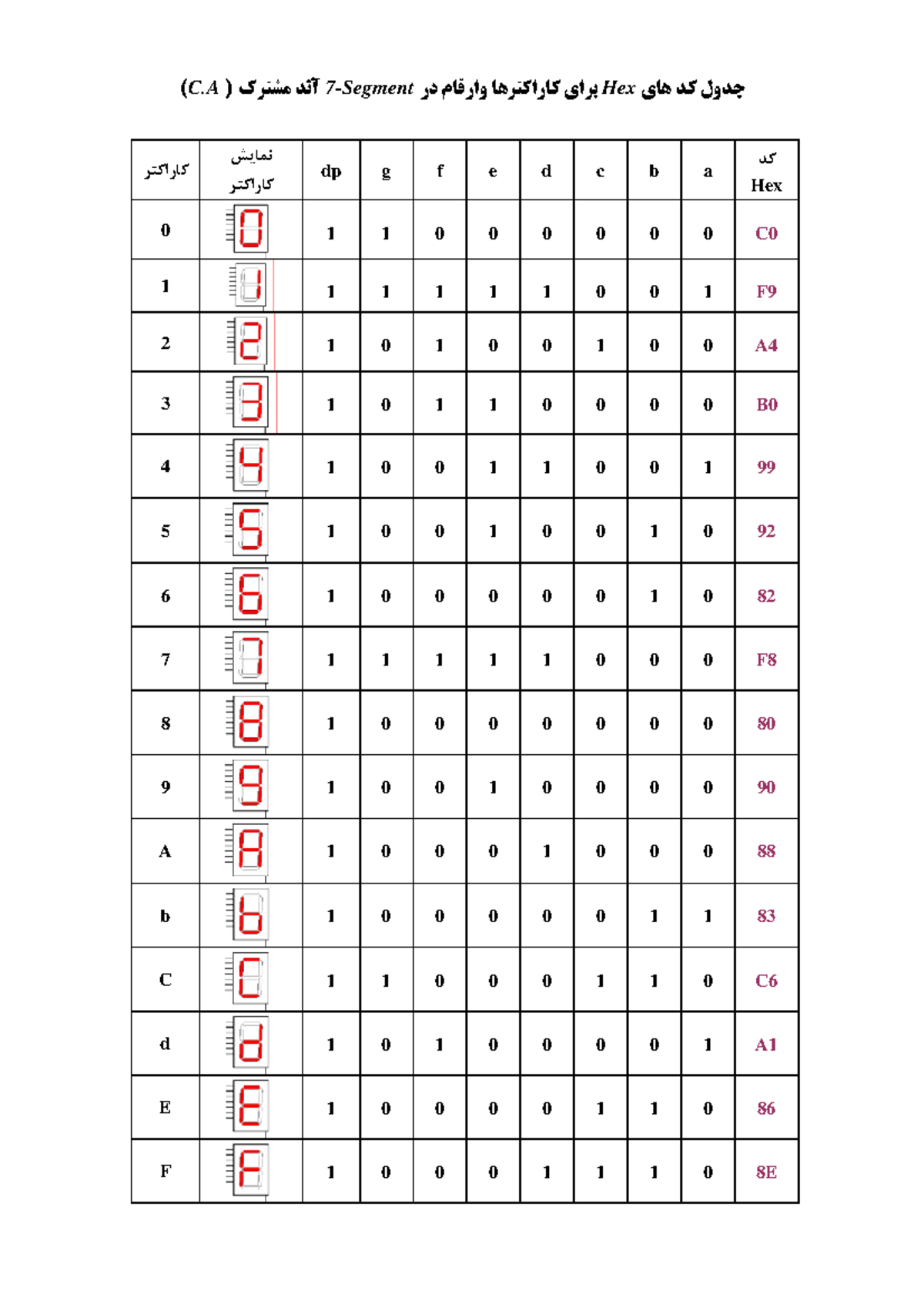 7-segment c.a{micro-avr} - Network Security - (CA)S, 7-Segment 51,15 dp ...