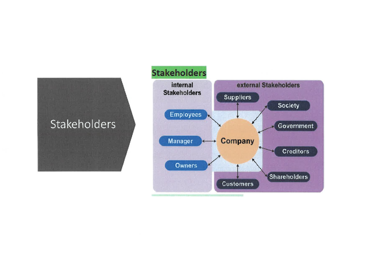 Year 11 Class Notes Business Studies - Stakeholders internal external ...