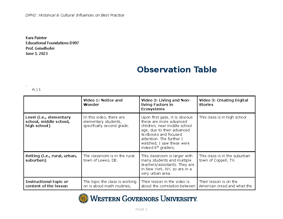 Task 1- Observation Table - DPM2: Historical & Cultural Influences on ...