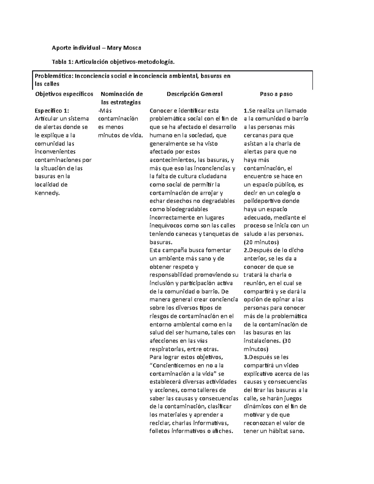 Tarea 3 aporte individual - Aporte individual – Mary Mosca Tabla 1 ...