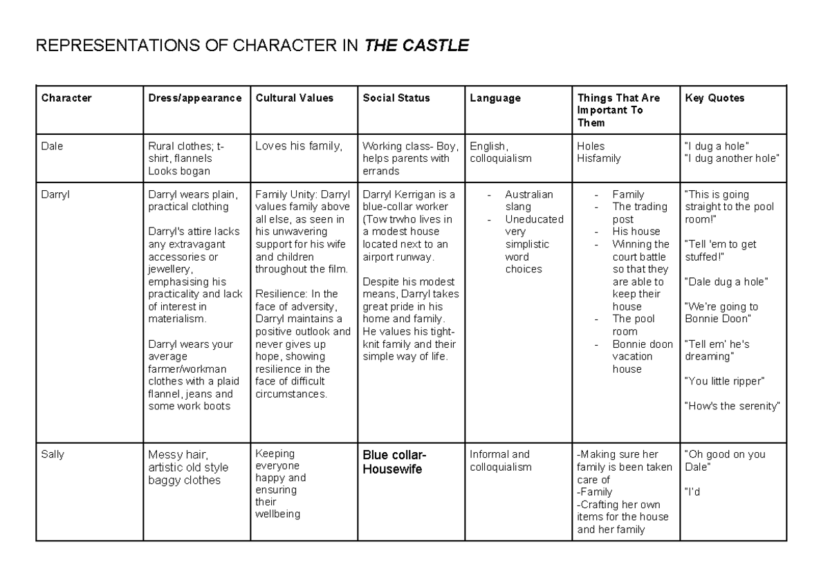 Representations of Character - REPRESENTATIONS OF CHARACTER IN THE ...
