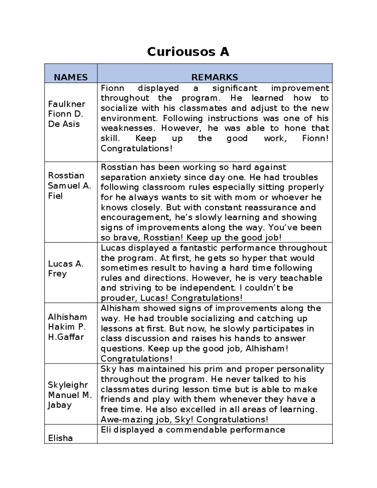 Remarks- Format - Curiousos A NAMES REMARKS Faulkner Fionn D. De Asis ...