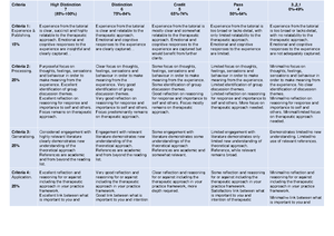 Microskills 101 - Essential and advanced micro skills - what they are ...