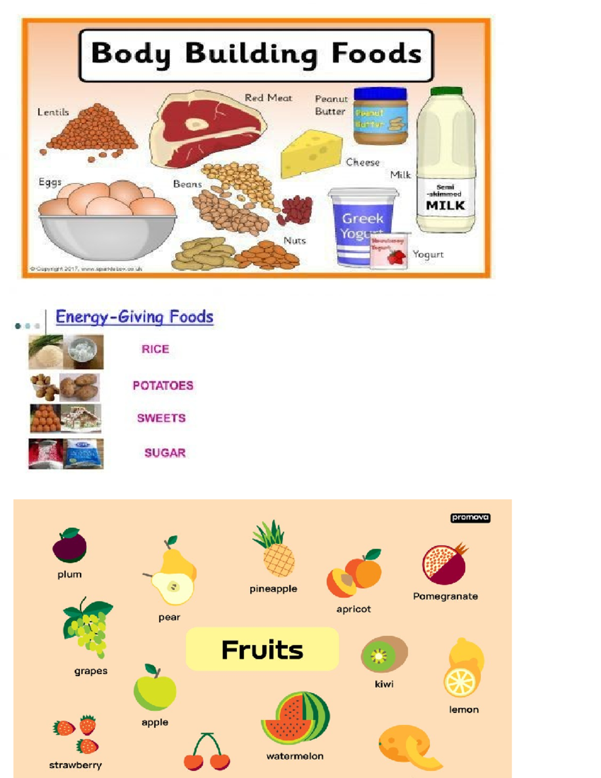 Fruits - Body Building Foods Red Meat Peanut Lentils Butter Perud ...
