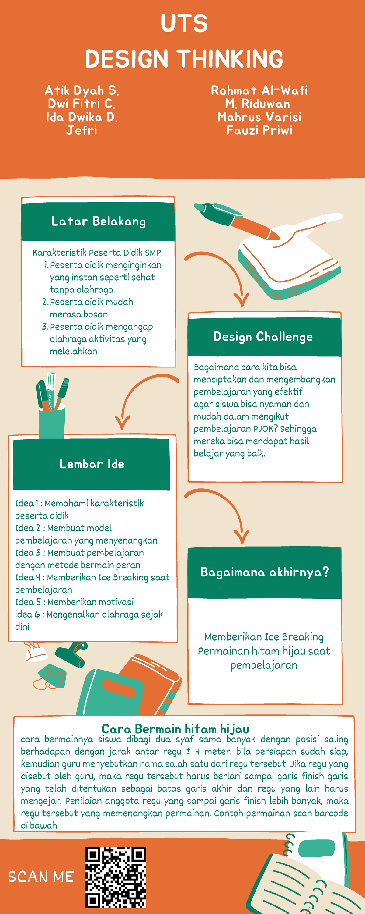 prototipe design thingking - Latar Belakang Design Challenge Lembar Ide ...