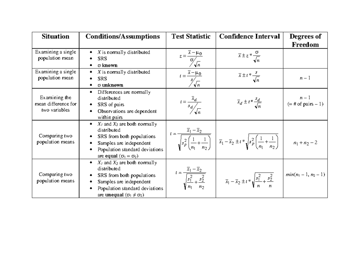 Updated Summary of Tests - Situation Conditions/Assumptions Test ...