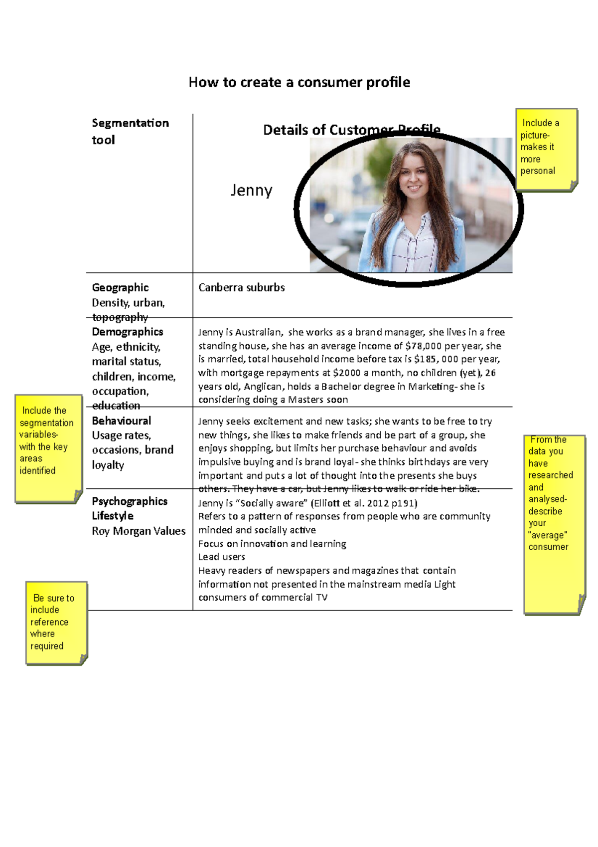 How to make a consumer profile - How to create a consumer profile ...