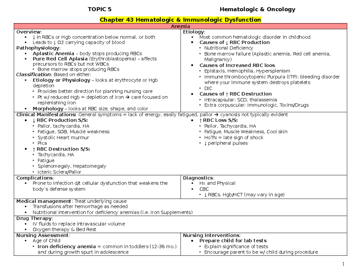 NSG 434 Topic 5 Notes - TOPIC 5 Hematologic & Oncology Chapter 43 ...