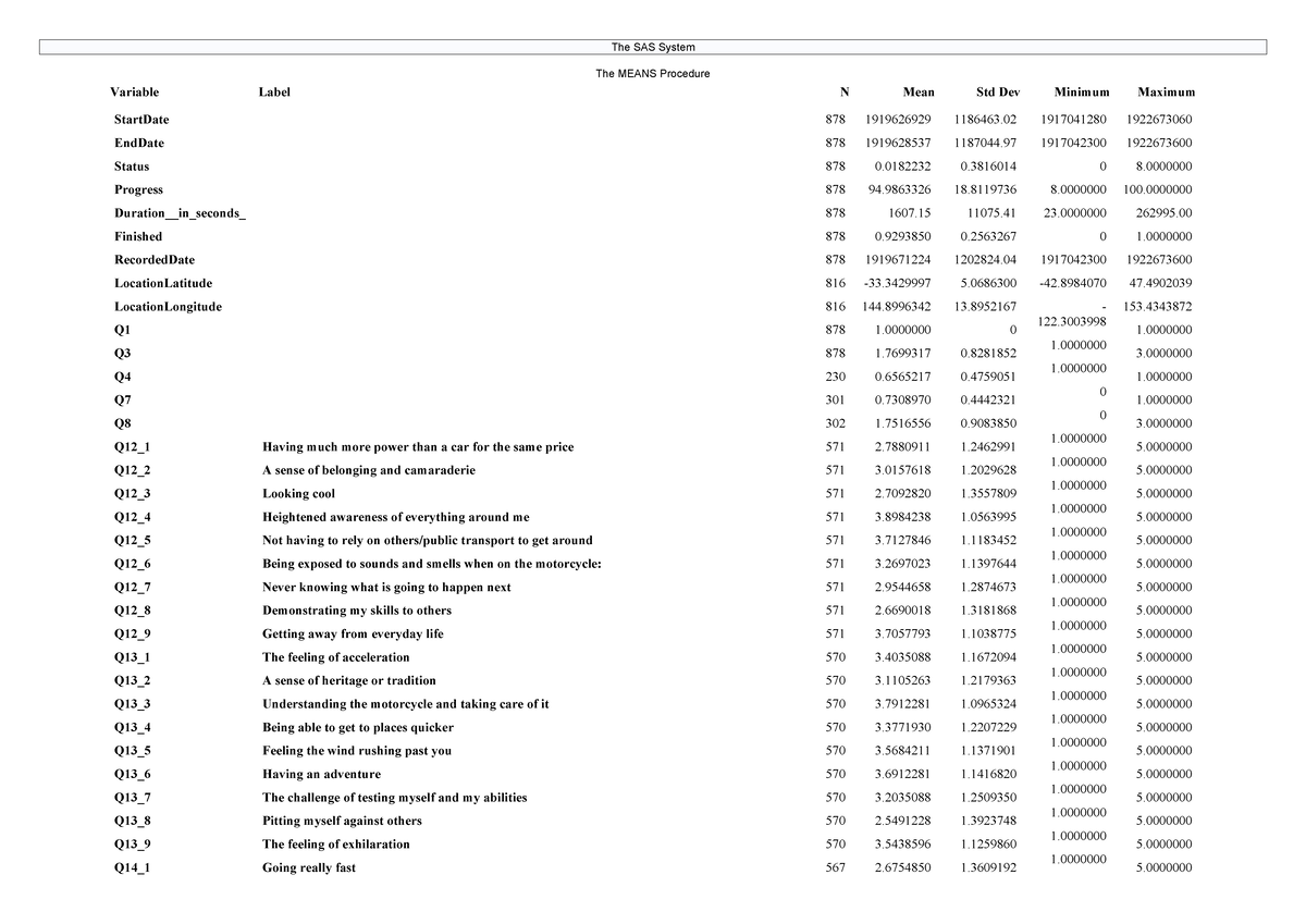 Questionnaire means, A3 format - The SAS System The MEANS Procedure Variable Label N Mean Std ...