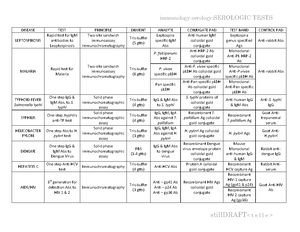 Bacteriology Summary Table - Bacteriology Table Organism General ...