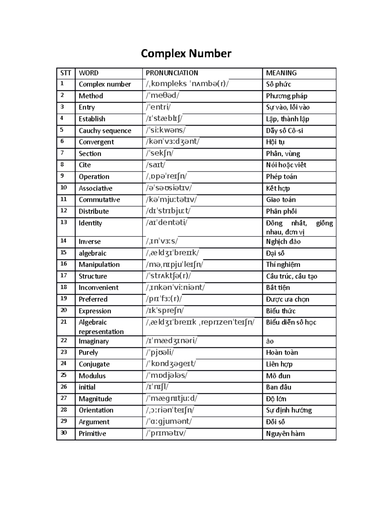 Complex Number - math - Complex Number STT WORD PRONUNCIATION MEANING 1 ...