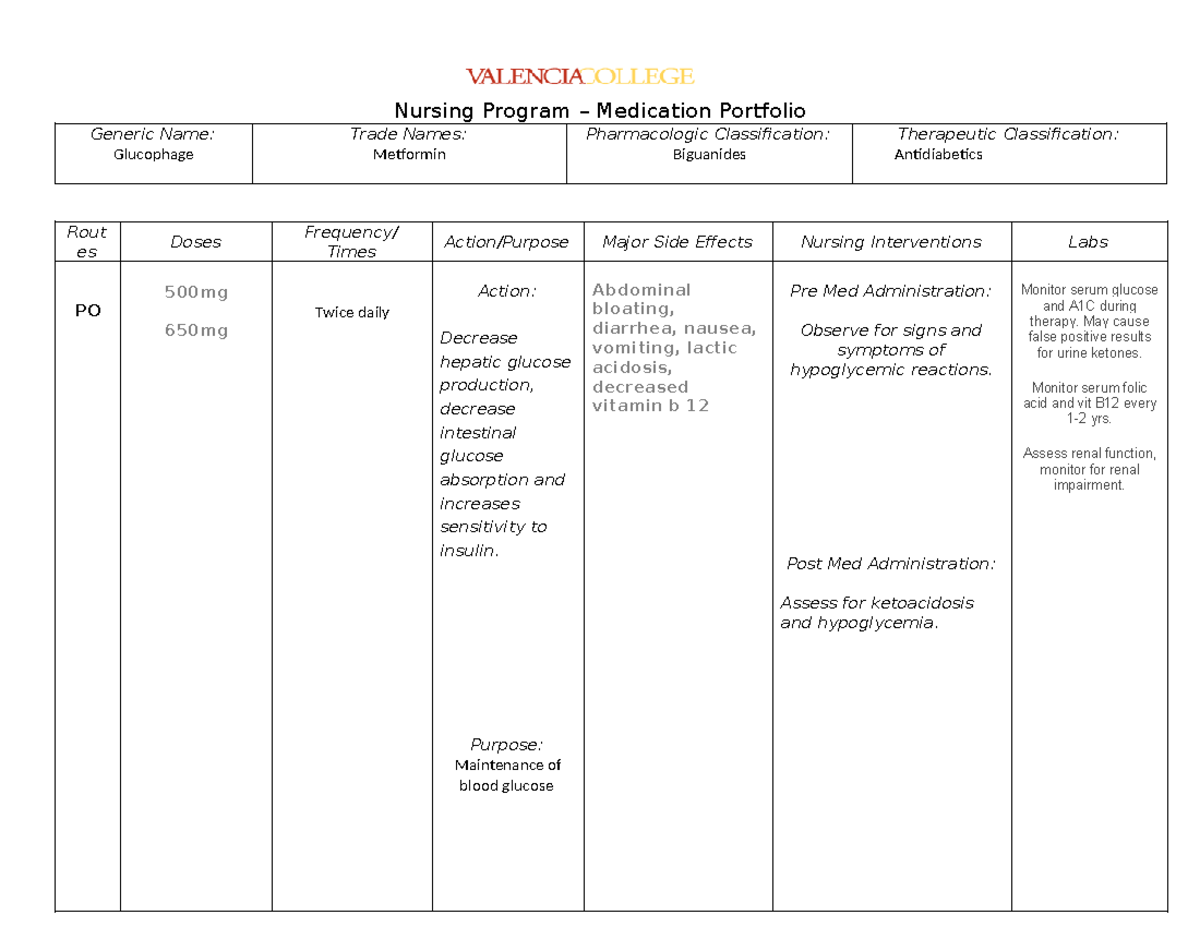 Metformin - Medication card - Nursing Program – Medication Portfolio ...