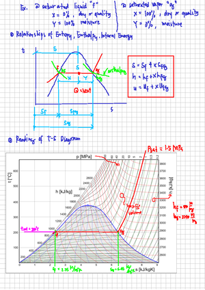 HPGE Compiled Formulas - Bachelor of Science in Civil Engineering - Studocu