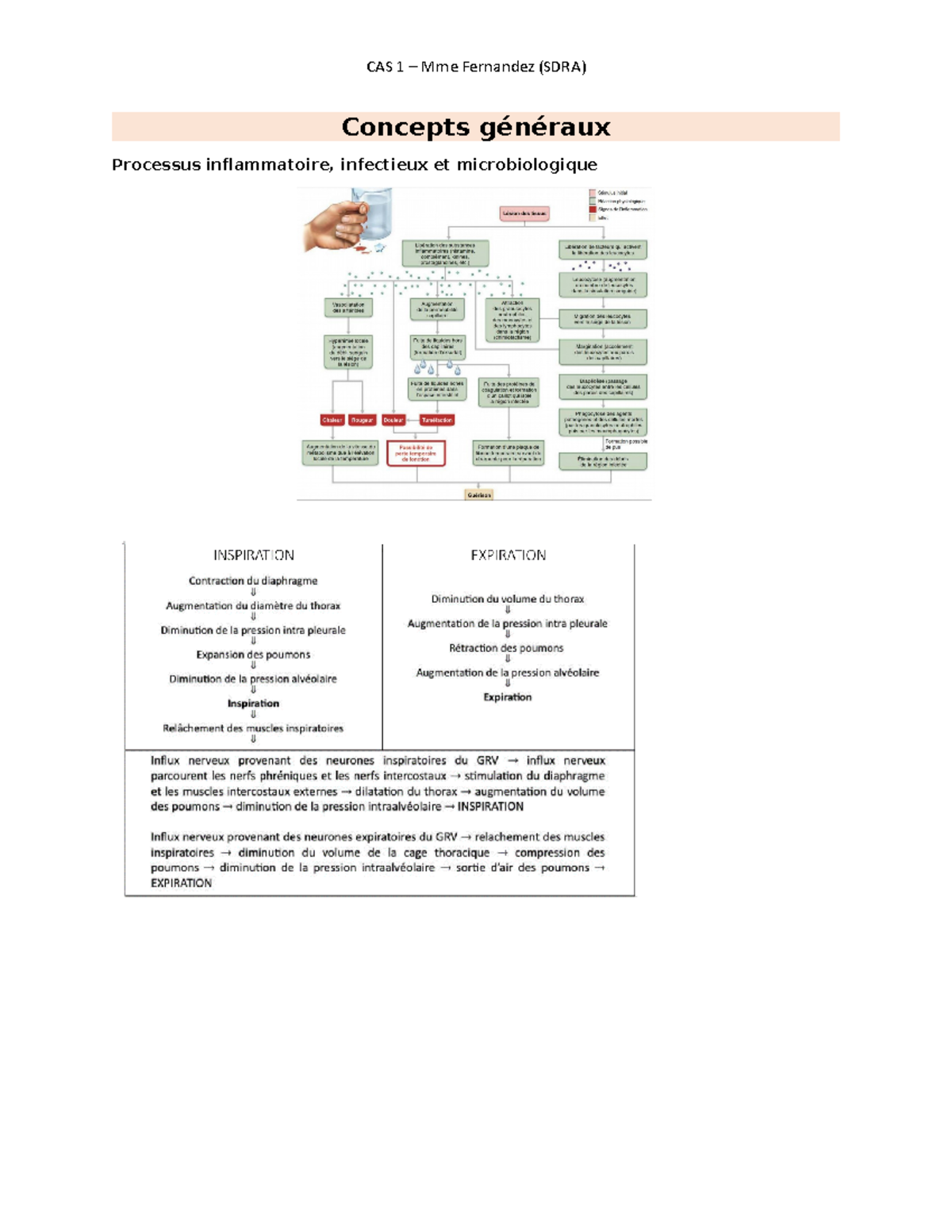 CAS 1 - Mme Fernandez - Concepts généraux Processus inflammatoire ...