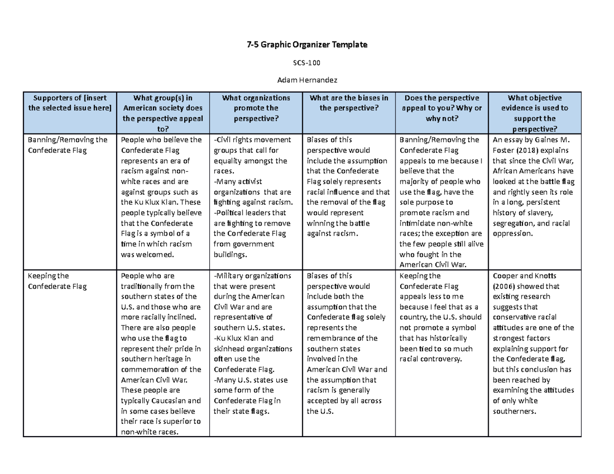 SCS wk7 7-5 graphic organizer - 7-5 Graphic Organizer Template SCS ...