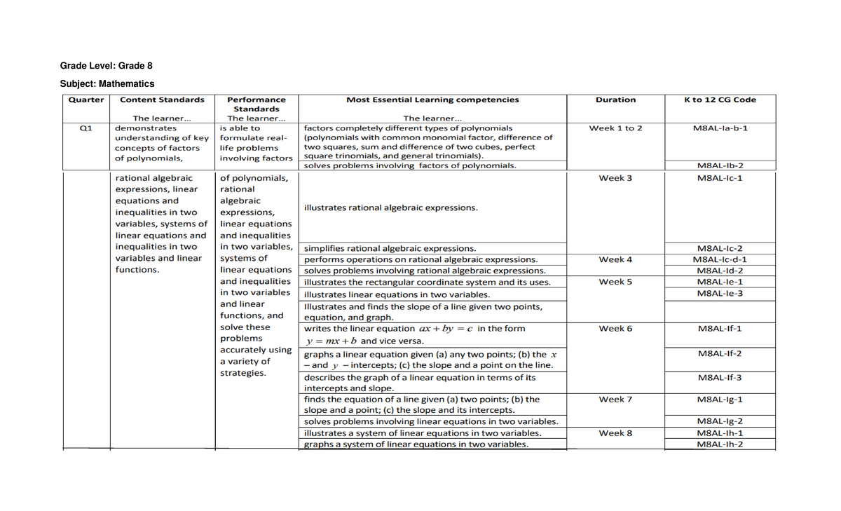 Curriculum Guide Grade 8 Math - Grade Level: Grade 8 Subject ...