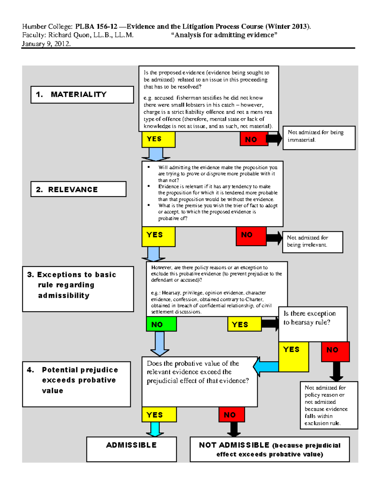 Admitting evidence - Humber College: PLBA 156-12 —Evidence and the ...