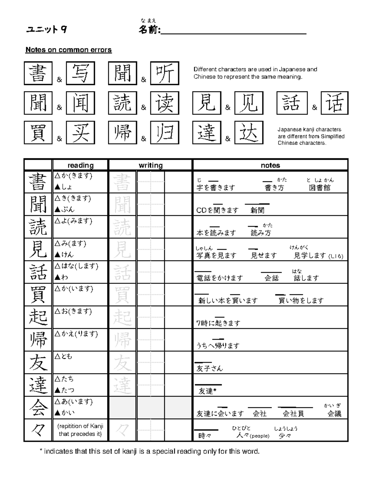 Kanji Unit 9 (List & Practice) - ユニット 9 名前:_______________ Notes on ...