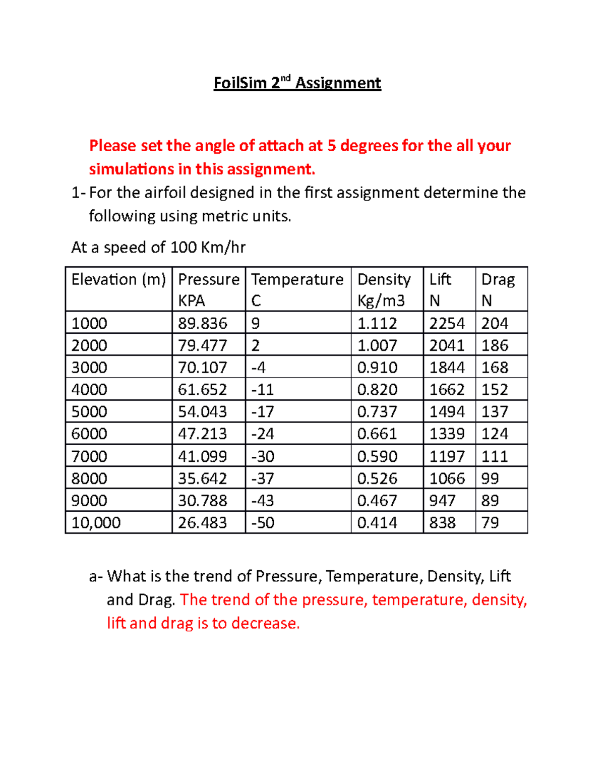 Foil Sim Assignment 2-2 - FoilSim 2nd Assignment Please set the angle of attach at 5 degrees for ...