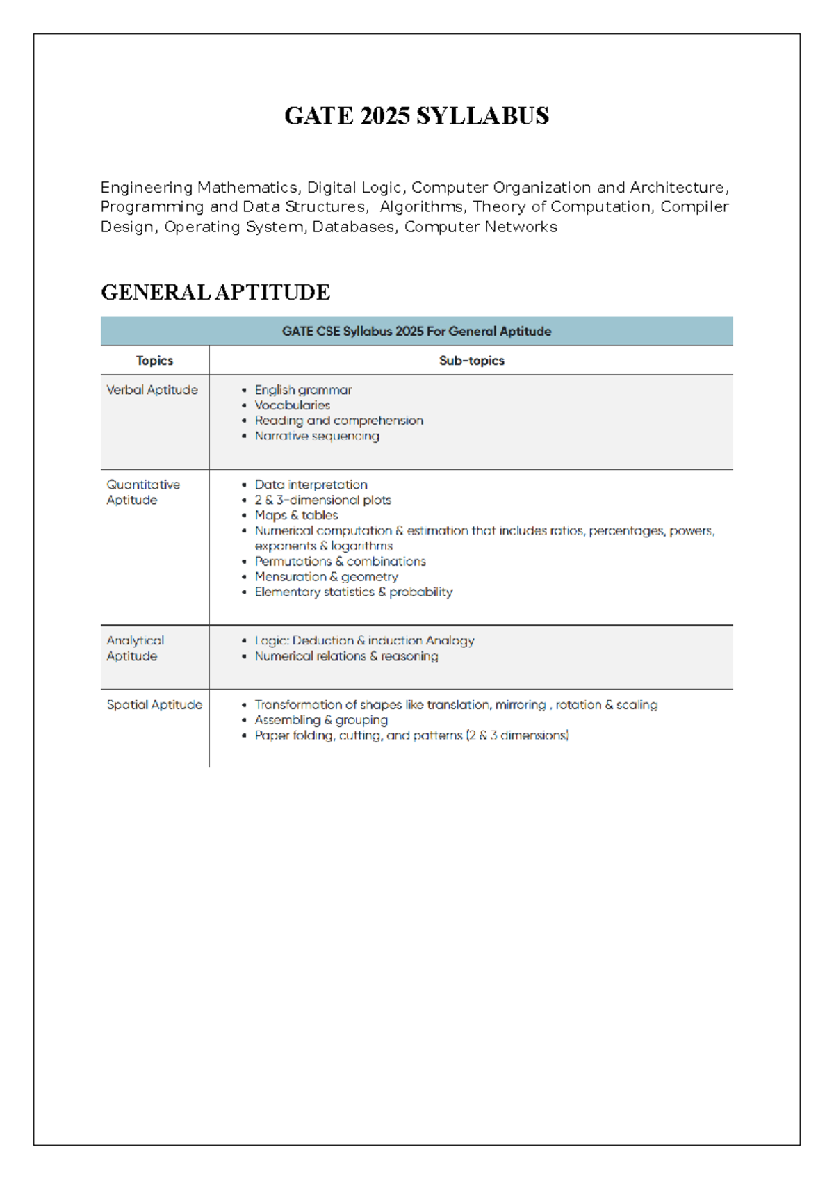 GATE 2025 Syllabus - M.Tech - GATE 2025 SYLLABUS Engineering Mathematics, Digital Logic ...