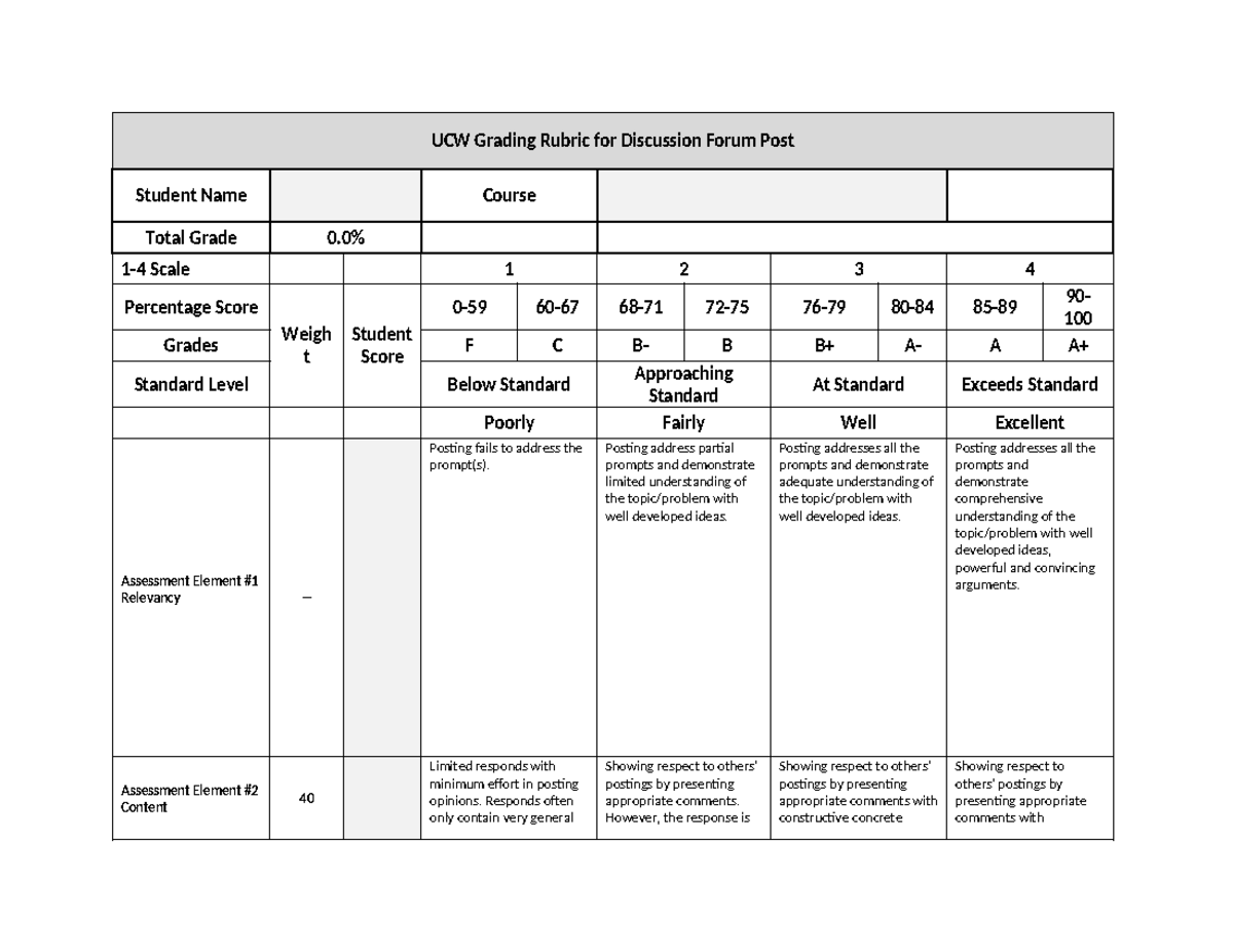 Grading Rubric for Discussion Forum Post - Posting address partial ...