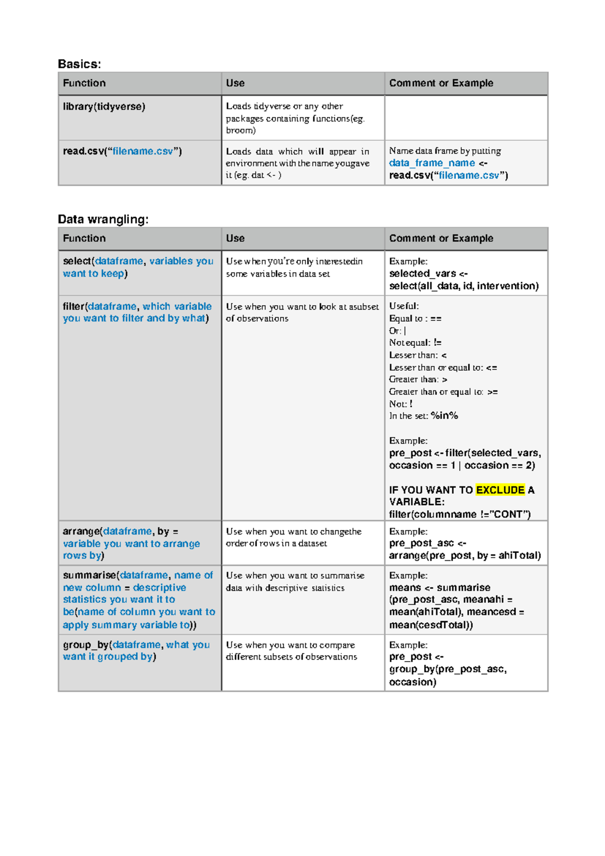 R Cheatsheet (PALS0046) - Function Basics: Function Use Comment or ...