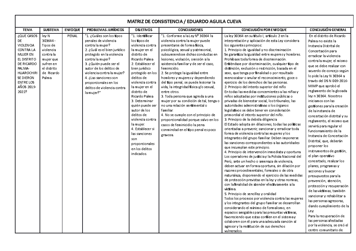 Matriz DE Consistencia - MATRIZ DE CONSISTENCIA / EDUARDO AGUILA CUEVA ...