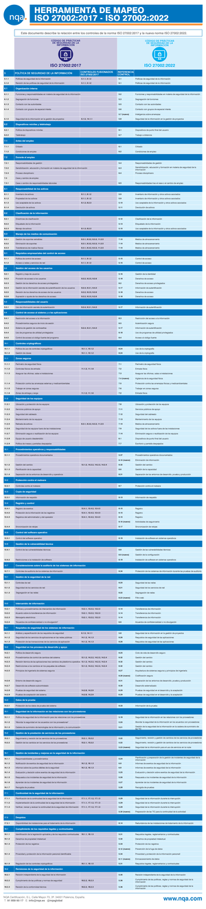 Msecb ISO IEC 27002 Mapping - Presentation of ISO/IEC 27002: Controls ...